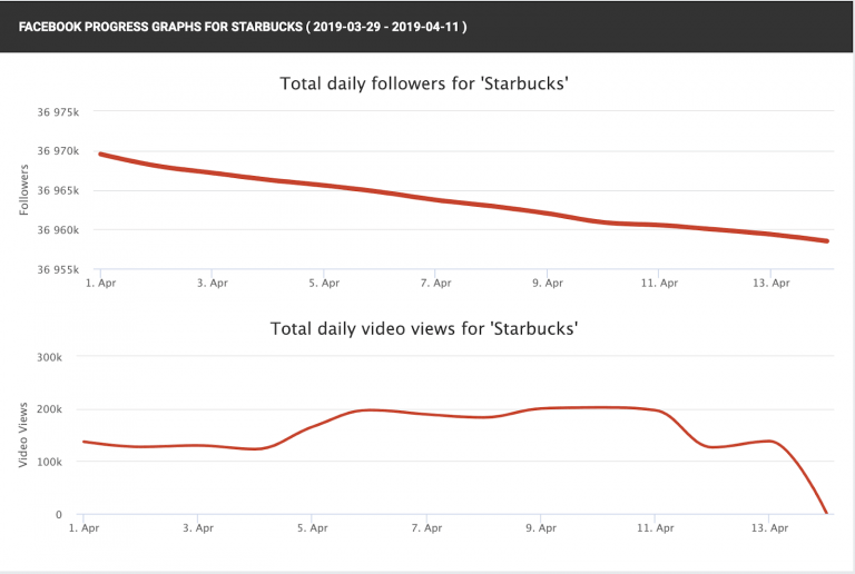 [Growth Study] Starbucks Marketing Strategy